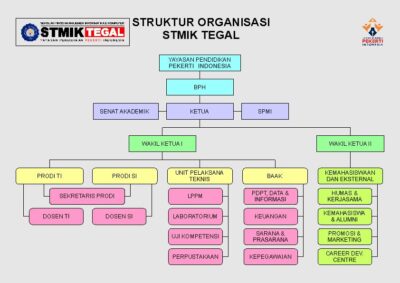 Badan Penyelenggara - STMIK YMI Tegal